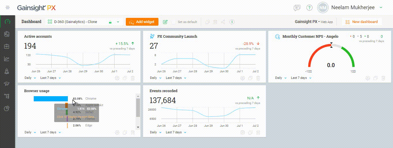Gainsight PX Dashboard Overview - Gainsight Inc.