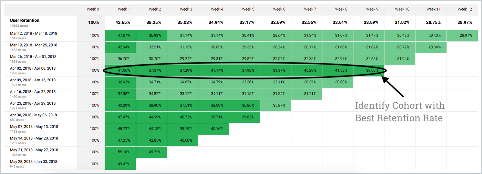 Retention Analytics - Gainsight Inc.