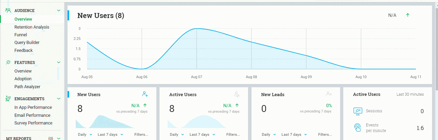 Retention Analytics - Gainsight Inc.